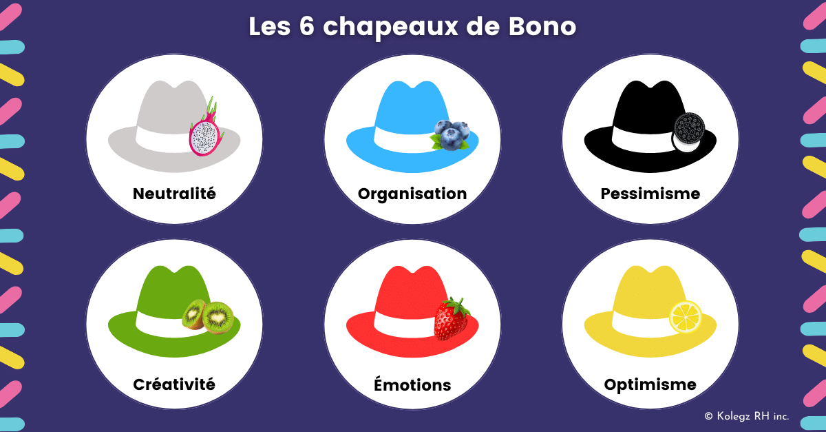 Innover avec la technique des 6 chapeaux de Bono – Kolegz